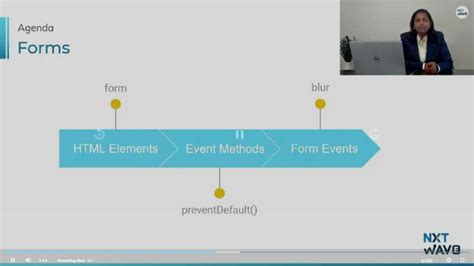 krishnan sivagnanam on linkedin day59 javascript