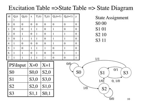 Ppt Cs 140 Lecture 9 Sequential Networks Powerpoint Presentation