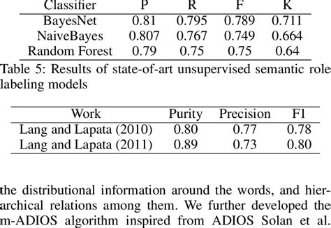 Results Showing The Classification For Actual Sen Tences Download Table