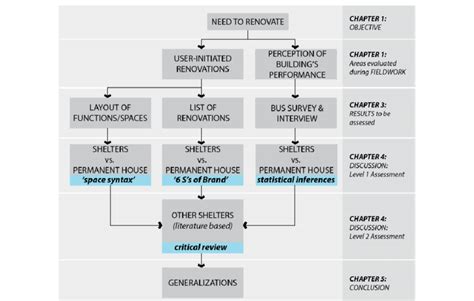Outline Methodology And Theoretical Framework Download Scientific Diagram