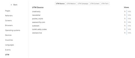 Releases Umami Software Umami GitHub