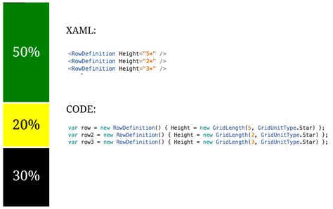 Grids In Xamarin Forms Made Simple Xamgirl