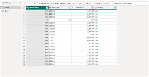 Solved Power Query How Do I Ensure Every Grouped Record