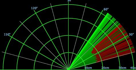How To Sound The Buzzer When Ultrasonic Sensor Detect The Object