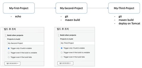 Devops Jenkins Pipeline