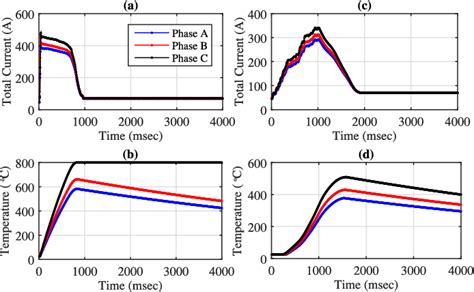 Figure 1 From Distribution Grid Reliability Versus Regulation Market Efficiency An Analysis
