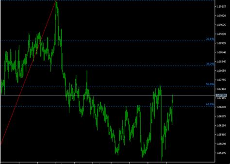 Fibonacci Retracement Indicator Mt5