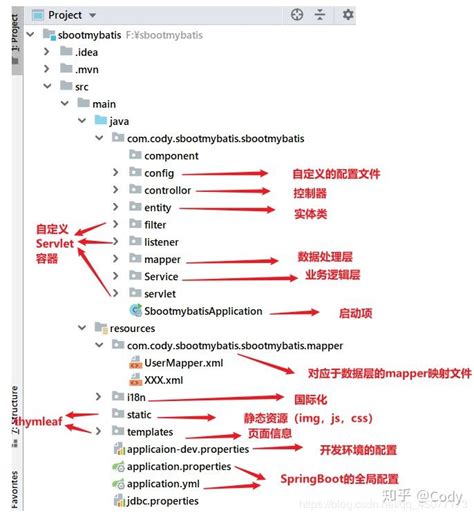 Springboot整合mybatis 一篇就够了 知乎
