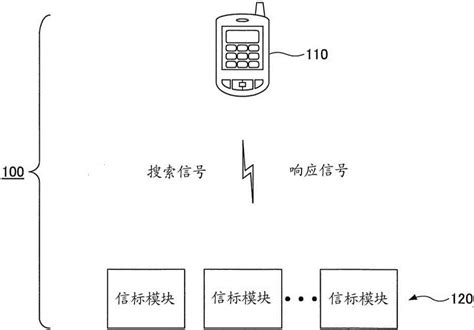 Positioning System And Program Eureka Patsnap