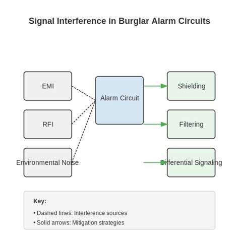 burglar alarm circuits tutorials on electronics next electronics