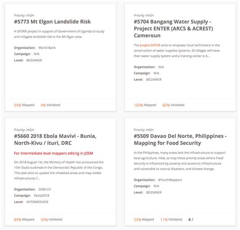 Progress Indicator Collaborative Data Patterns