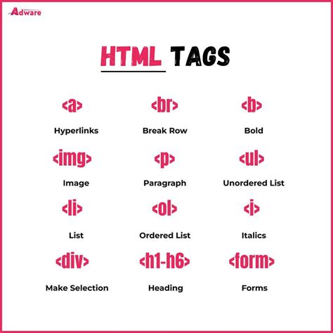 Learn About Html Tags And Design Adware Technologies Posted On The