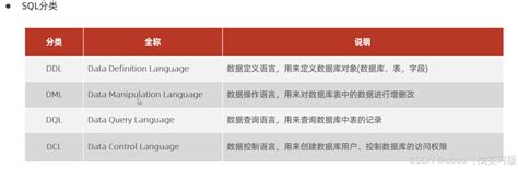 【黑马程序员mysql笔记】基础 sql csdn博客