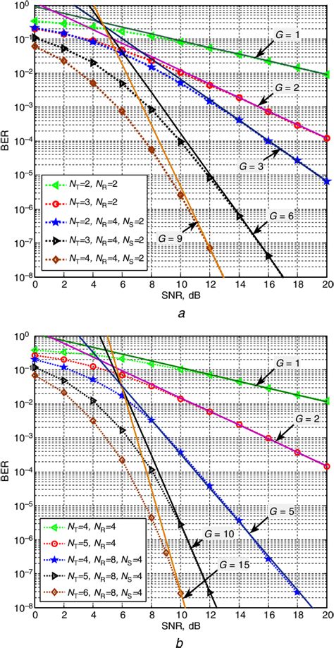 Figure 1 From Modulation Using Receive Antenna Selection Semantic Scholar