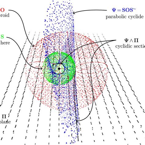 Cyclidic Section Quartic Plane Curve [colour Figure Can Be Viewed At