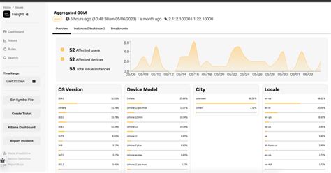 Real Time Analytics For Mobile App Crashes Using Apache Pinot Uber Blog