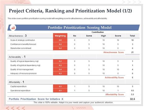 Project Criteria Ranking And Prioritization Model Affordability Ppt Presentation Slide