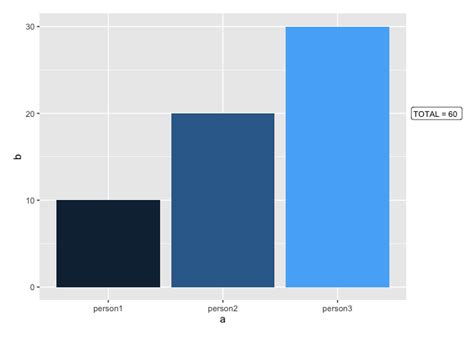 R Adding A Simple Legend That Includes A Chosen Text Using Ggplot