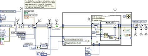 User Defined Scanning Path LabVIEW Diagram NI Motion Documentation