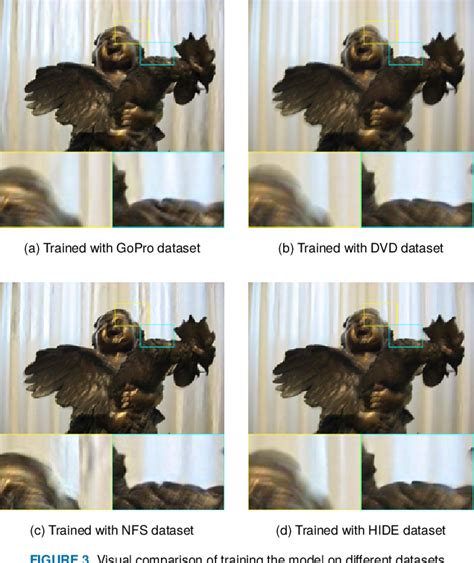 Figure 3 From Gan Based Image Deblurring Using Dct Loss With Customized Datasets Semantic Scholar