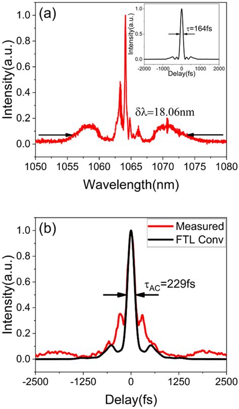 Characterization Of The Pulses From The Second Stage Mpc A Broadened