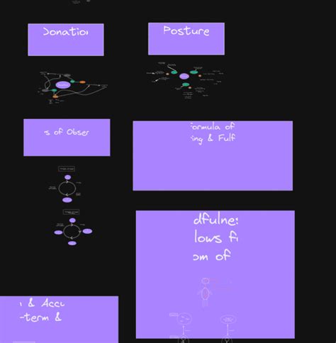 Text Shape Binded Text Is Not Displayed Correctly Issue Excalidraw Excalidraw