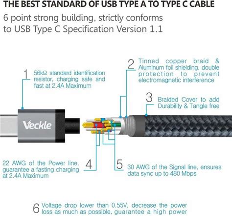 Understanding The Wiring Diagram Of USB Cables