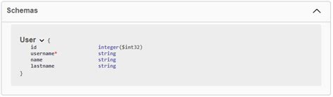 Documenting Spring APIs Using OpenAPI Lorenzo Miscoli
