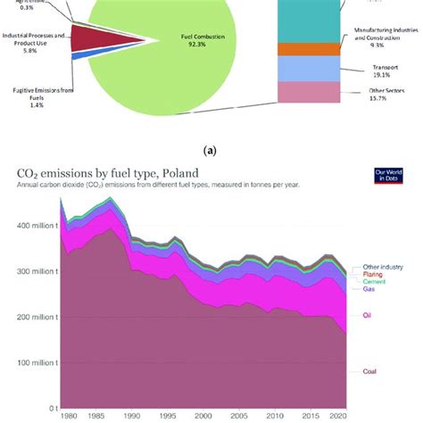 Locations Of The Largest Co2 Emitters And Storage Sites In Upper
