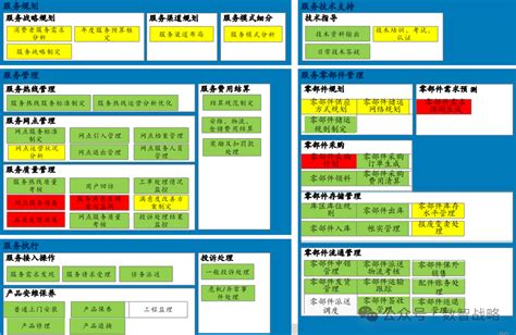 美的集团架构 美的集团 第11页 大山谷图库