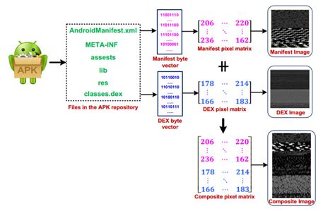 Employing Combined Spatial And Frequency Domain Image Features For Machine Learning Based