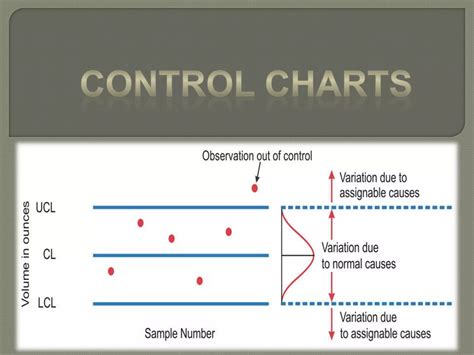 Control Chart For Variables PPTX