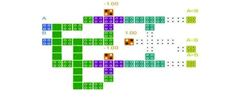 The Utilized One Bit Comparator Download Scientific Diagram