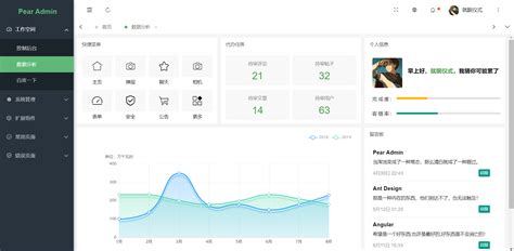 Pear Admin Layui首页、文档和下载 Layui Admin 后台模板 Oschina 中文开源技术交流社区