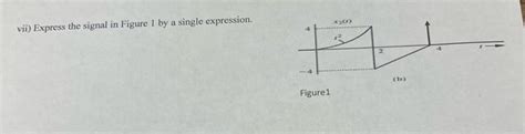 Solved Vii Express The Signal In Figure By A Single Chegg