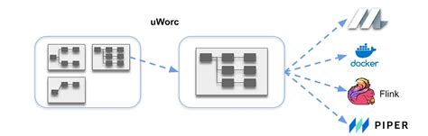 No Code Workflow Orchestrator For Building Batch And Streaming Pipelines