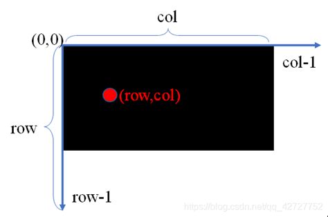 利用opencv读图绘制栅格导航 ubuntu opencv opengl 绘制250 250栅格地图 csdn博客