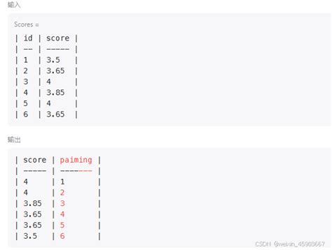 【mysql】：四大排名函数mysql排名函数 Csdn博客