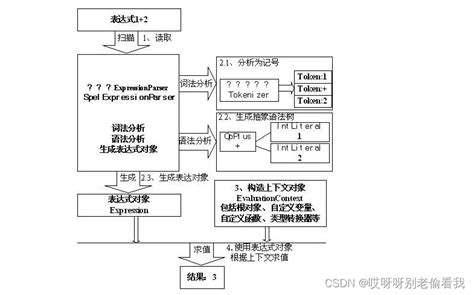 spring的spel表达式 spring spel表达式 csdn博客