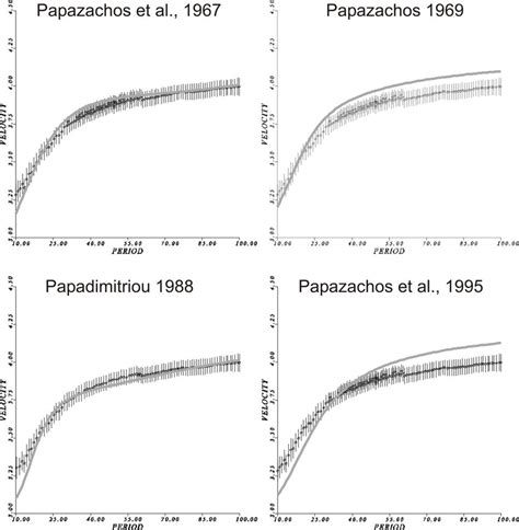 Comparison Between The Average Experimental Dispersion Curve And The