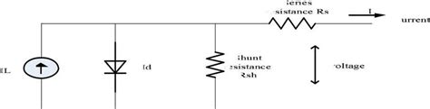 The Basic Block Diagram Of The Proposed System A PV Array Modeling A Download Scientific