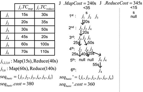Optimal Sequence Of Original Set Based On Positive Sequence Download