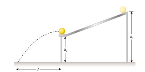 solved a solid sphere is released from the top of a ramp