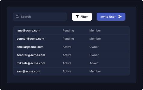 Production Ready Openai Gpt Template Propelauth