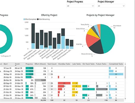استخدام برنامج Ms Project في إدارة المشروعات Usingmsprojectin