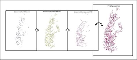 Merge Of Lineament From Hillshade Aerial Photo And Landsat Etm Download Scientific Diagram