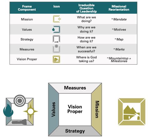 What Is The Vision Frame