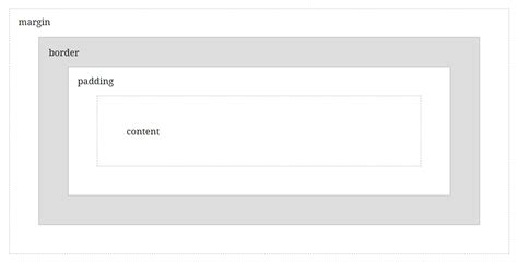 Box Sizing Trong Css Là Gì Hướng Dẫn Sử Dụng 2 Value