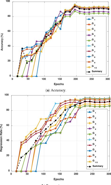 Figure 15 From Deep Learning Based Crack Identification For Steel Pipelines By Extracting
