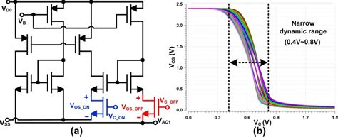 A The Schematic Of The Comparator In Voltage Mode And B Simulated